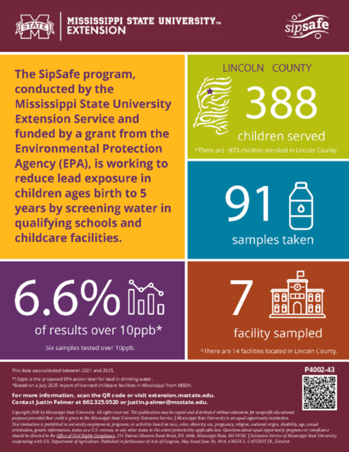 SipSafe Lincoln County Profile | Mississippi State University Extension ...