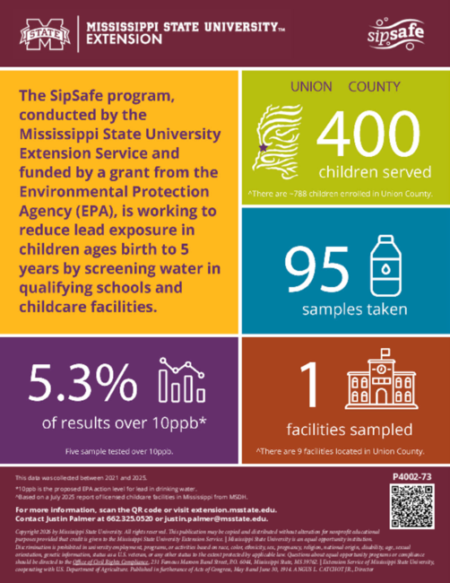 SipSafe Union County Profile | Mississippi State University Extension ...